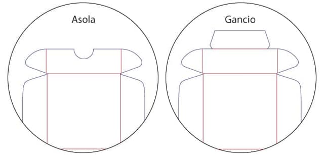 Scatola a valigetta: dettagli tecnici del tracciato fustella | Packly Blog